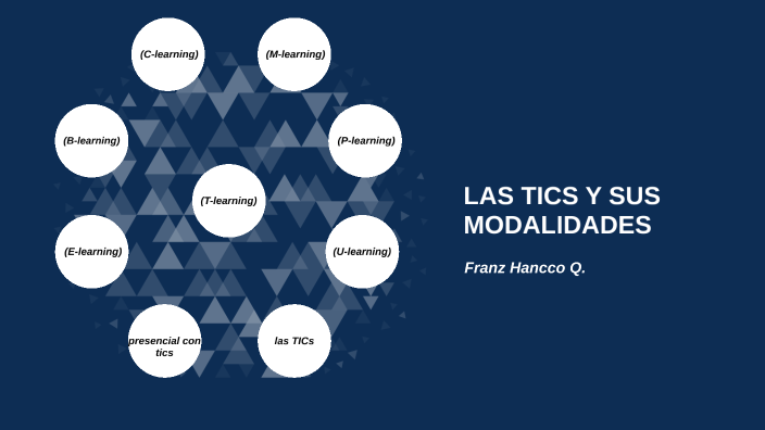 las tics y sus modalidades by franz hancco quispe on Prezi