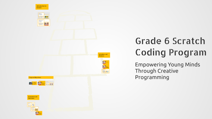 Grade 6 Scratch Coding Program by khadija umair on Prezi