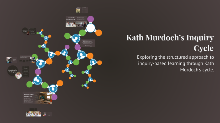 Kath Murdoch’s Inquiry Cycle by Agathabanu T on Prezi
