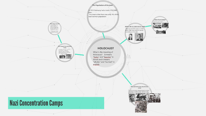 Nazi Concentration Camps by Luke Slosar on Prezi