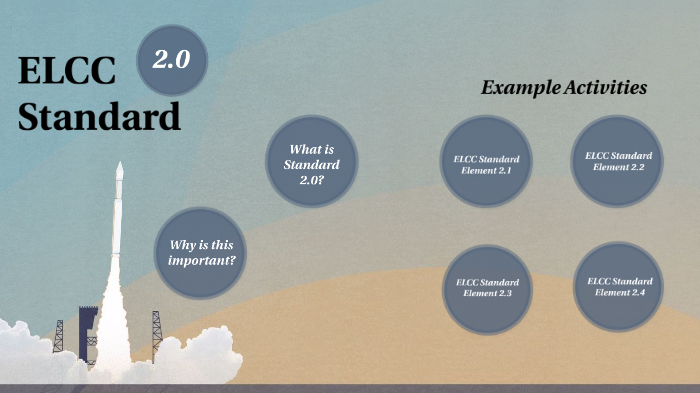 ELCC Standard 2 by Ava Lalli on Prezi