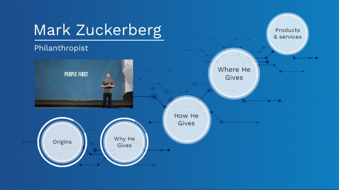 Mark Zuckerberg by Skender Coma on Prezi