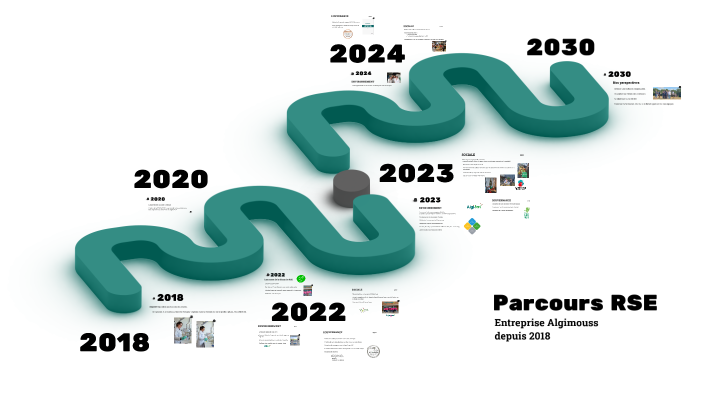 Parcours RSE by Léonie Pointeau on Prezi