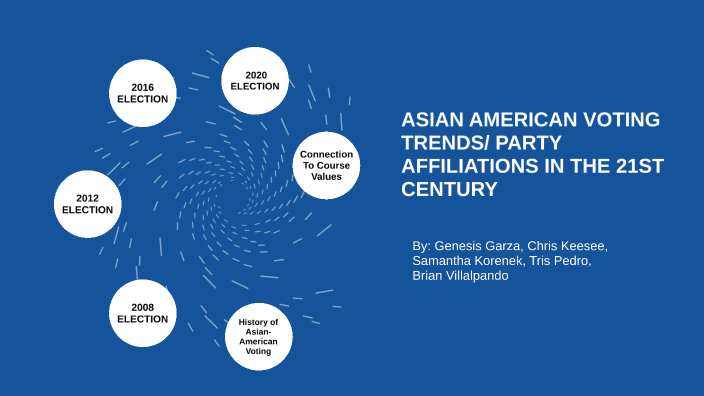 Asian American voting trends/ party affiliations in the 21st century by ...