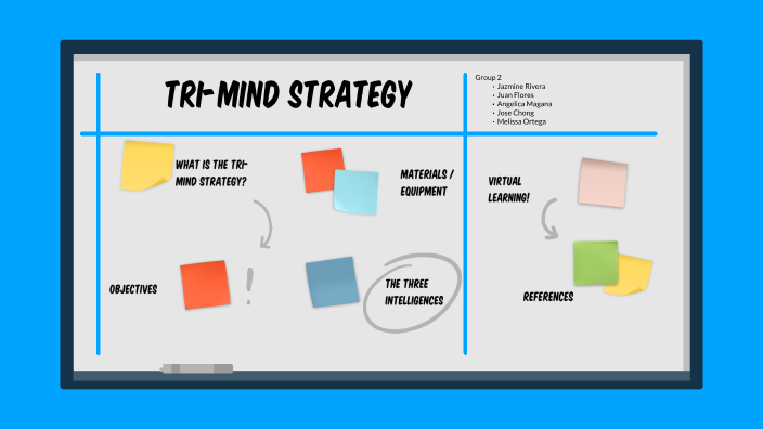 Tri-Mind Presentation Dr. Martinez by Jazmine Rivera on Prezi