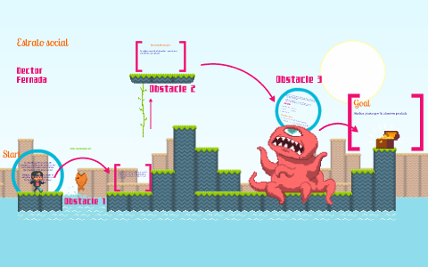 Estrato social by Dector Garcia Suarez on Prezi