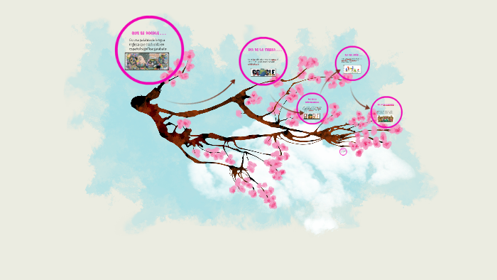 QUE ES DOODLE . . . by valentina mendoza on Prezi