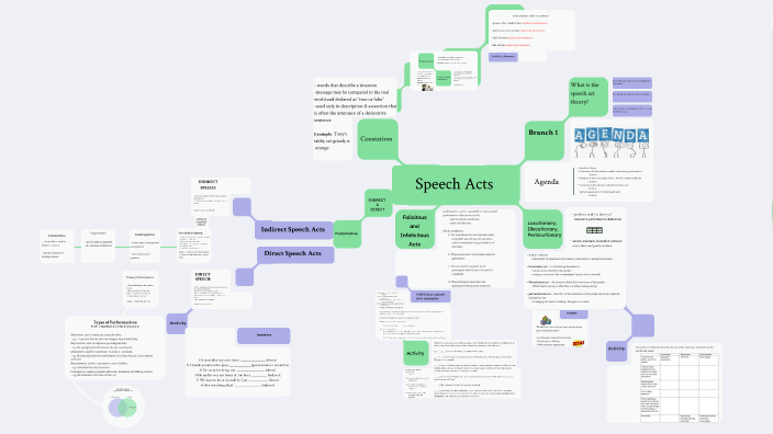 Speech Acts by Symphony Daley on Prezi