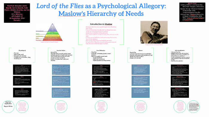 Lord of the Flies as a Psychological Allegory: by Garin Martik on Prezi