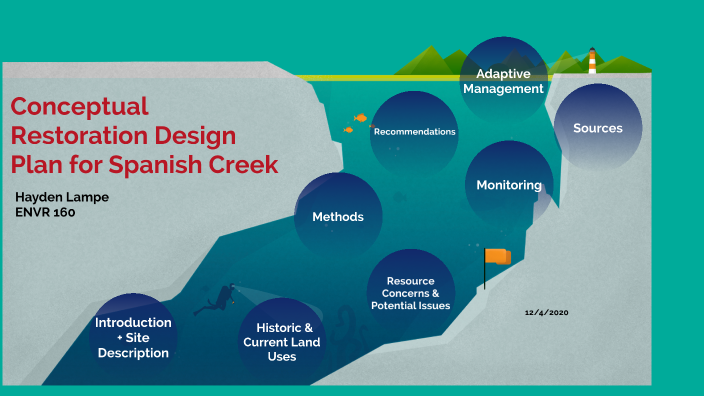 Conceptual Restoration Design Plan for Spanish Creek by Hayden Lampe on ...