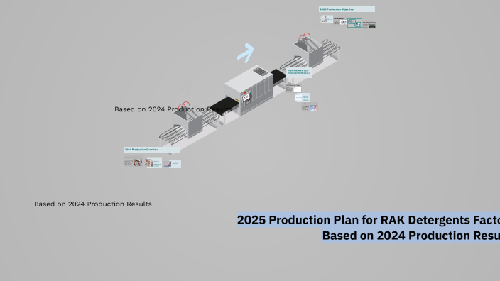 2025 Production Plan for RAK Detergents Factory by RAK FACTORY on Prezi