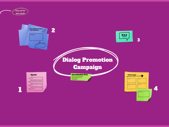 Dialog promotion campaign by avan shiran on Prezi
