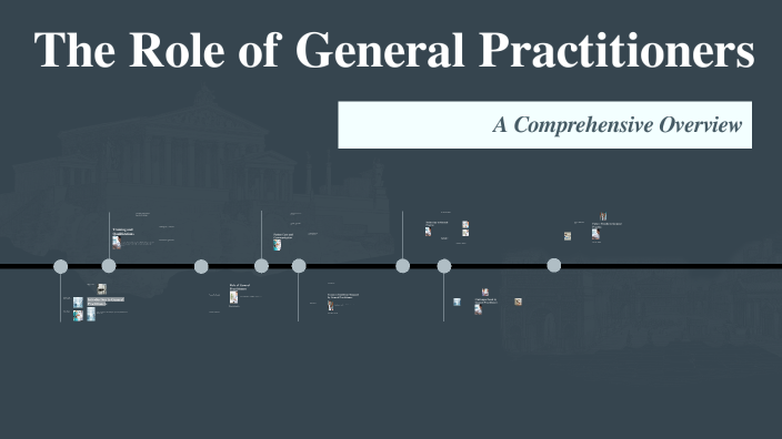 The Role of General Practitioners by Grzegorz Krystkiewicz on Prezi