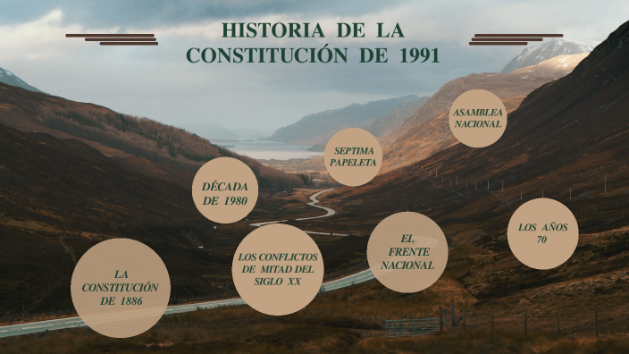 Historia De La Constitución Politica De 1991 By Heilen Linares On Prezi