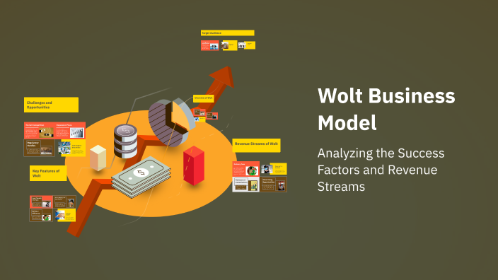 Wolt Business Model by muhammad umar on Prezi