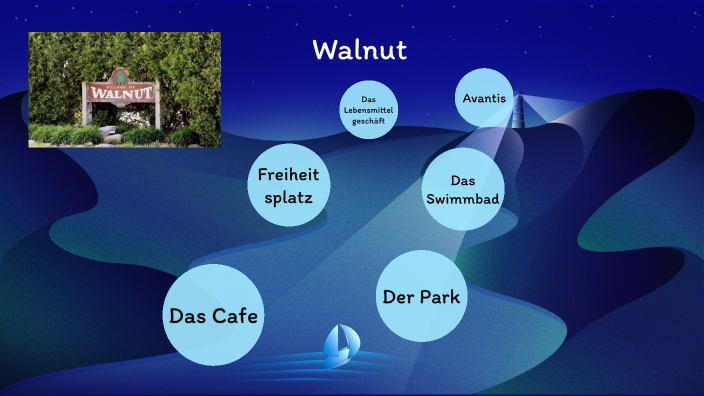 Plätze in der Stadt by Ryleigh Butler on Prezi