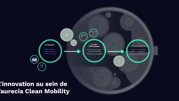l-innovation-au-sein-de-faurecia-clean-mobility-by-matthieu-iborra-on-prezi