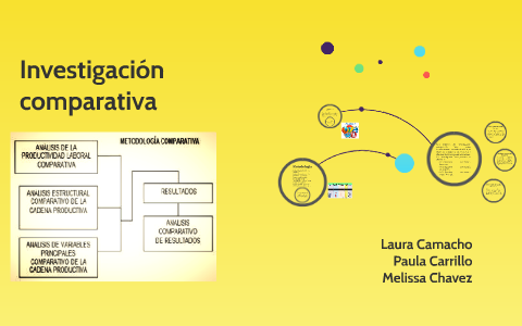 Investigación comparativa by Melissa Chavez on Prezi