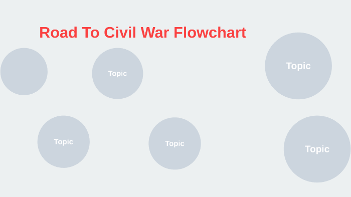 Road to civil war flowchart by Luna Huitron on Prezi