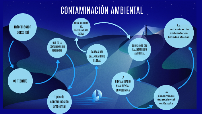 presentacion final by Nicolas Marin Lopera on Prezi