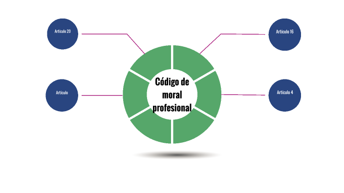 Código de moral profesional by Melissa Q on Prezi