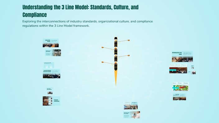 Understanding the 3 Line Model: Standards, Culture, and Compliance by ...