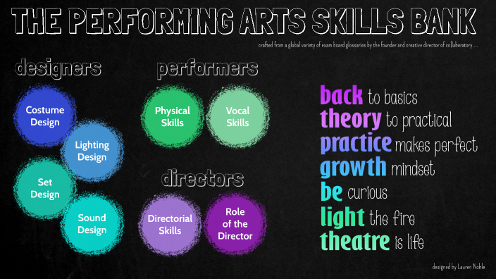 Performing Arts Skills Bank by Lauren Noble on Prezi