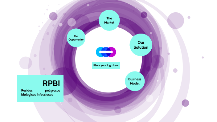 RPBI by Karla Velazquez on Prezi