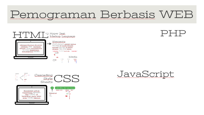 Pemograman Berbasis WEB by rama pra