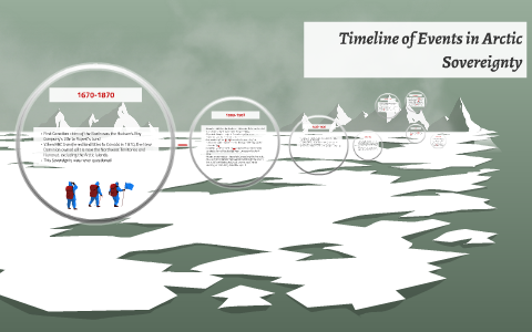 Timeline of Events in Arctic Sovereignty by Justina Yu on Prezi