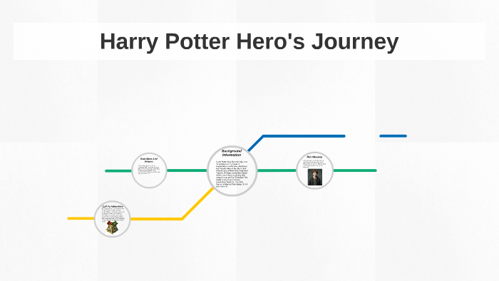 Harry Potter Hero's Journey by Donna Curtsinger on Prezi