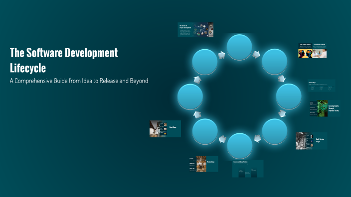 The Software Development Lifecycle by Henri Liiva on Prezi