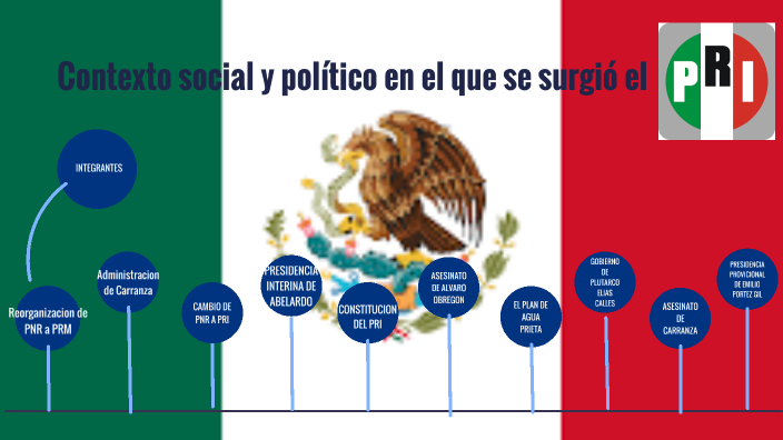 Contexto social y político en que surgió el PRI by Mauricio Ramírez ...