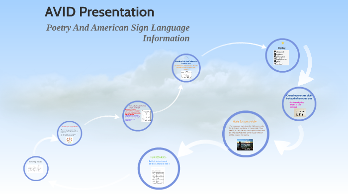 American Sign Language Questions by Sergio Martinez on Prezi