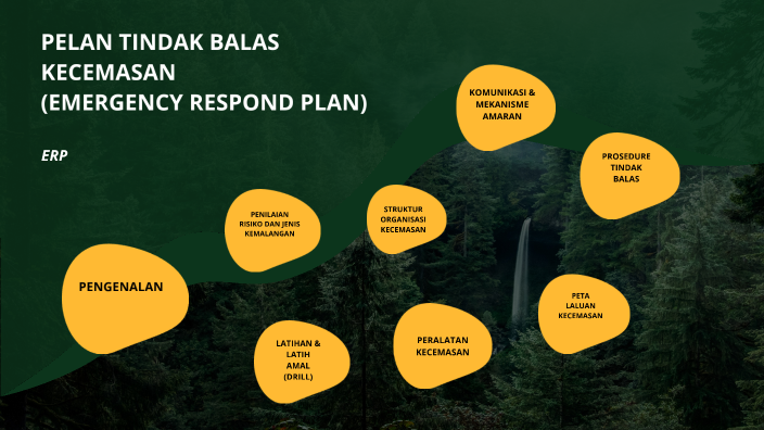 PELAN TINDAK BALAS KECEMASAN (EMERGENCY RESPOND PLANT) by Nabihah ...