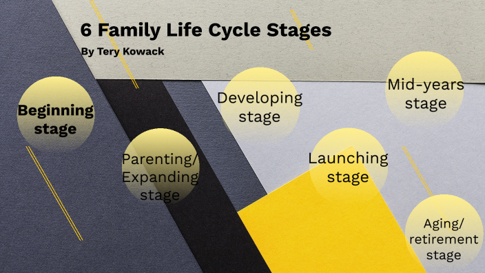 6 Family Life Cycle Stages by William KowackIII on Prezi