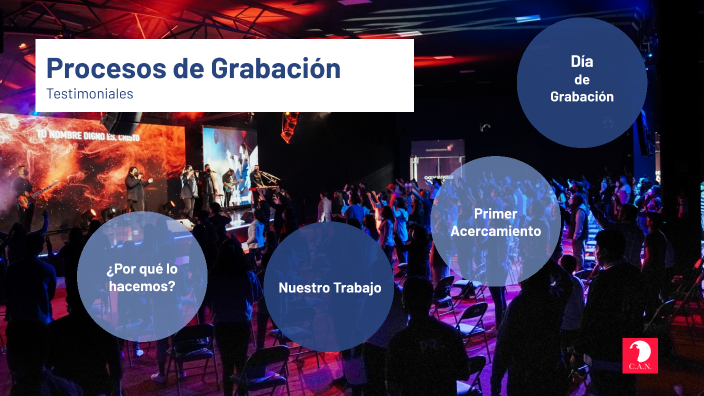 Procesos de Grabación by produccion can on Prezi