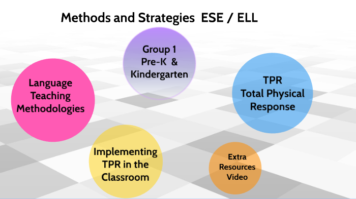method and Strategies ESE/ ELL.. by yvonne OSORIO on Prezi
