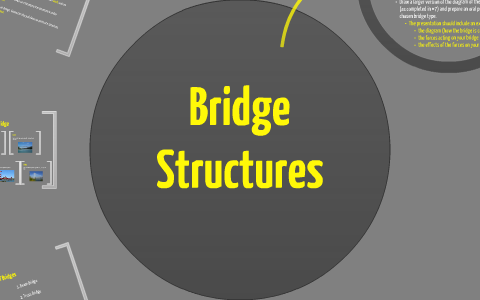 2 - Forces Acting on Structures and Mechanisms: Bridge Structures by ...