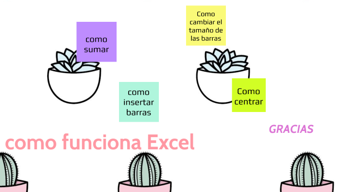 Como funciona Excel by Erikita on Prezi