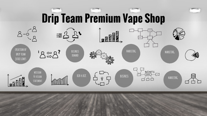 Drip Team Status Update by kim gonzales on Prezi