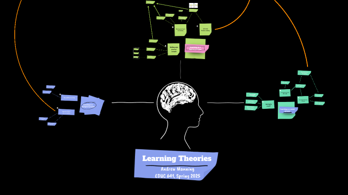 Concept Map Midterm by Andrew Manning on Prezi