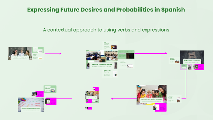 Expressing Future Desires and Probabilities in Spanish by Mariana ...