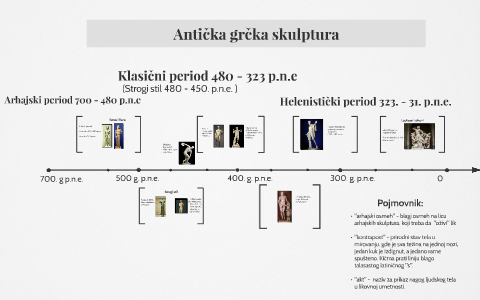 Antička grčka skulptura by Olivera Popov on Prezi