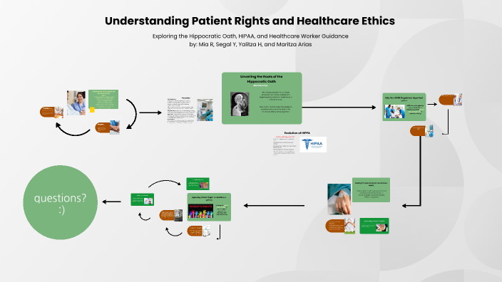 Understanding Patient Rights and Healthcare Ethics by Mia Rico on Prezi