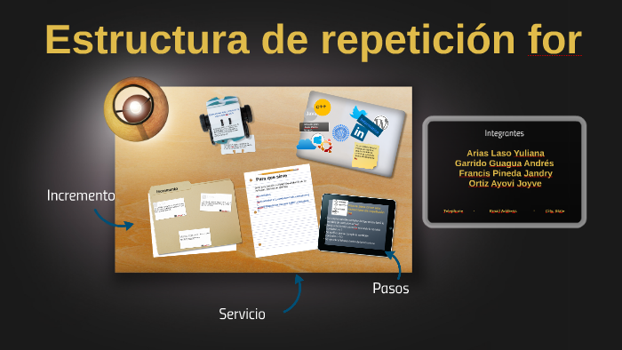 Estructura de repetición for by Jean Vera on Prezi