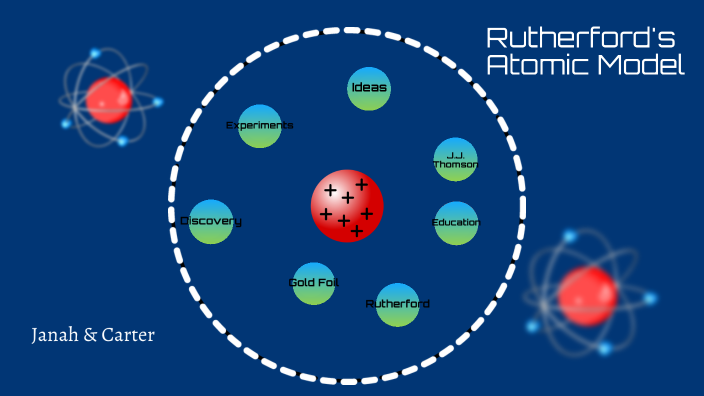 Rutherford's Model by Janah Adriano on Prezi