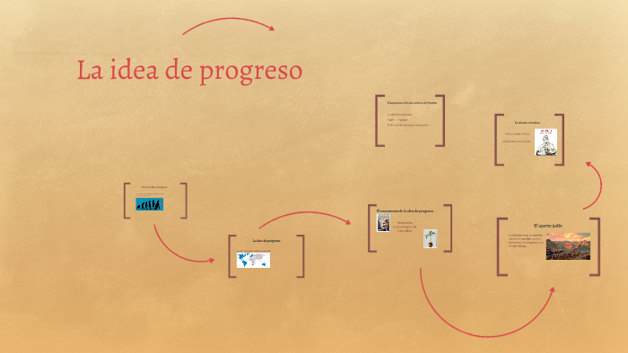 La idea de progreso by remi de vivies on Prezi