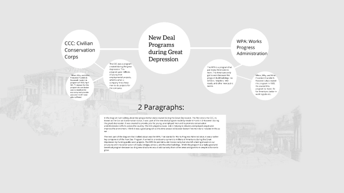 New Deal Program During Great Depression Diagram by Alexia Rios on Prezi