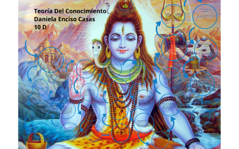 Teoria Del Conocimiento by Daniela Enciso casas on Prezi